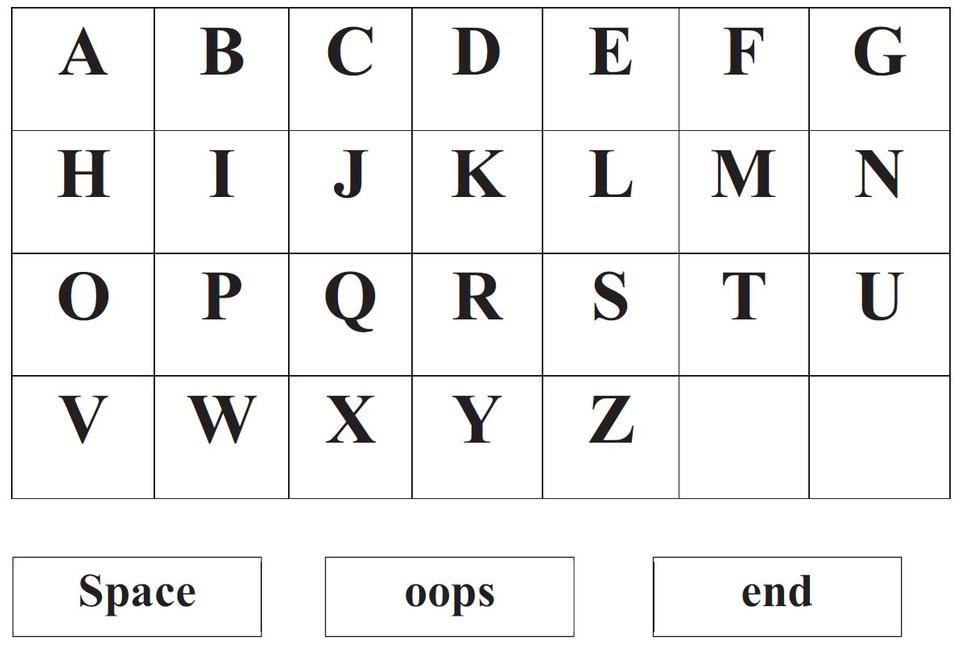 Alphabet Boards | Communication Tools and Materials (Patient-Provider ...