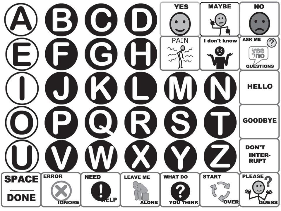 Alphabet Boards | Communication Tools and Materials (Patient-Provider ...